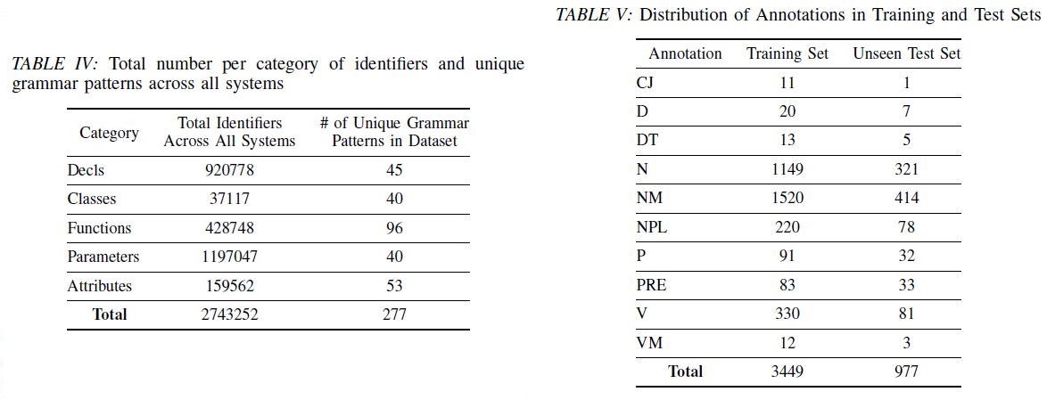 An Ensemble Approach For Annotating Source Code Identifiers With Part 6094