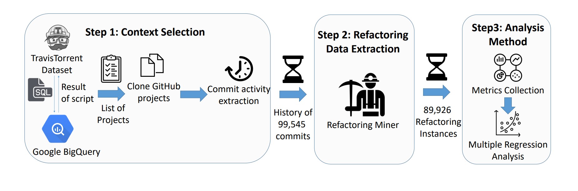 On the impact of Continuous Integration on refactoring practice: An exploratory study on ...